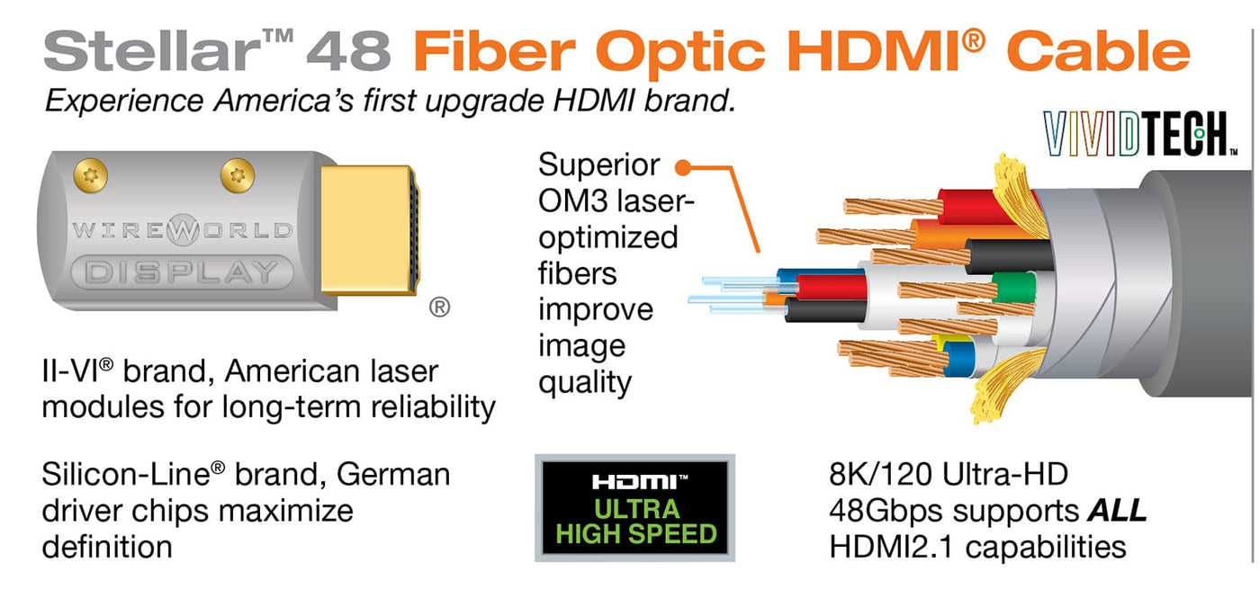 Wireworld Stellar 48 Optical HDMI Cable | 8K Fiber Optic Cable