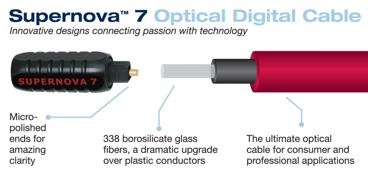 Wireworld SuperNova 7 Toslink Glass Optical Digital Audio Cable