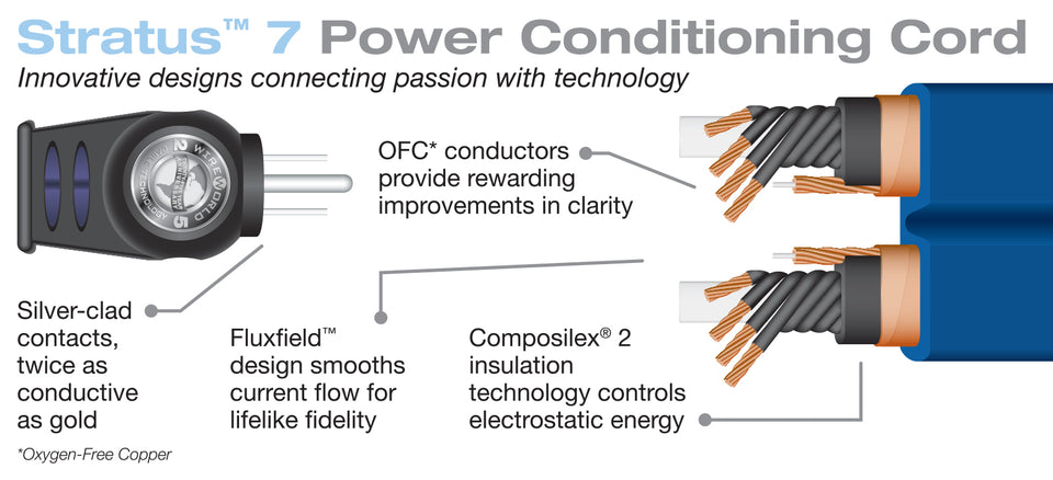 Wireworld Stratus 7 | Power Conditioning Cords - 12AWG