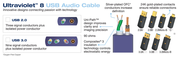 Ultraviolet™ 8 Audio USB A to B Cords